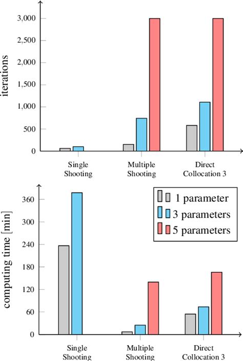 figure 14 from parameter estimation of modelica building models using