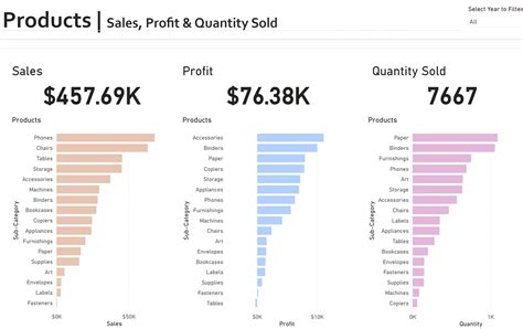 Power BI How To Add A Dynamic Title With DAX The Data Babe