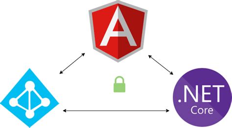 Azure Ad Auth With Msal In Angular And Aspnet Core Api