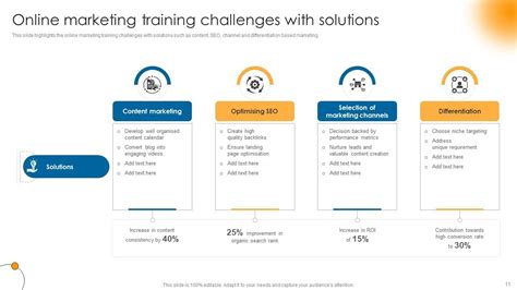 Online Marketing Training Powerpoint Ppt Template Bundles Ppt Slide