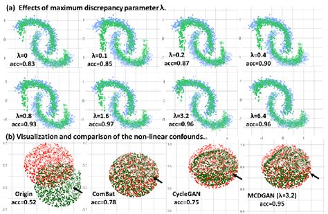 A Visualization Of The Effects Of Maximum Discrepancy Control