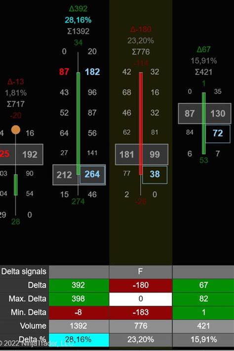 auto orderflow trader strategy for ninjatrader 8 tradedevils indicators