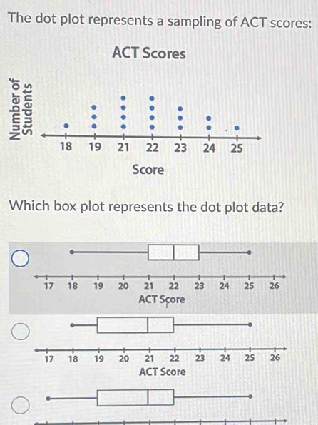 the dot plot represents a sampling of act scores act scores score
