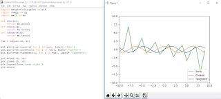 Cómo Graficar Funciones en Python con Matplotlib