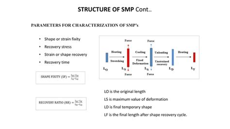 SHAPE MEMORY POLYMERS PPTX Chemistry Science