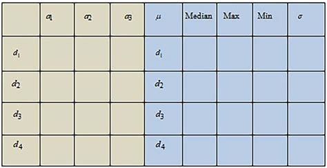 Exemplary Representation Of Combined Normalized Dataset With Data Download Scientific Diagram