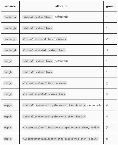 Dynamic Memory Cost And Optimization Strategies Allocation Speed