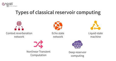 Reservoir Computing Engati