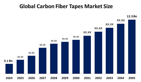 Top 50 Carbon Fiber Tapes Companies Worldwide 2025