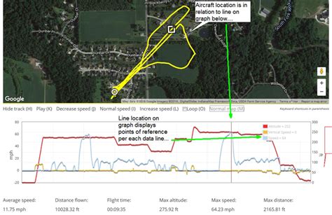 free online dji flight log viewer page 3 dji phantom drone forum