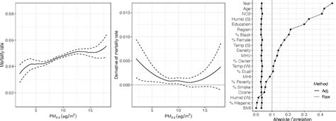 Figure 1 From Bayesian Modeling For Exposure Response Curve Via Gaussian Processes Causal