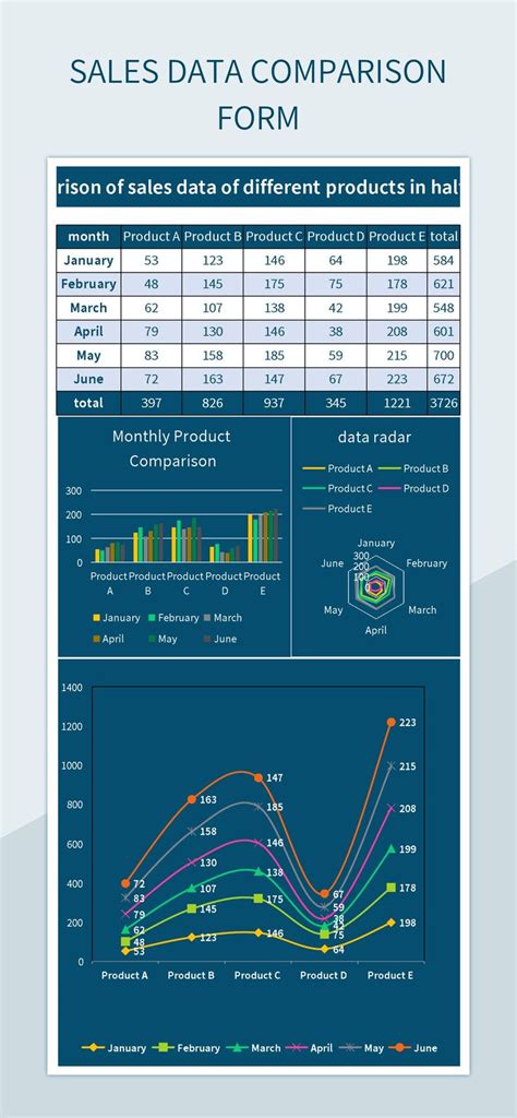 Sales Data Comparison Form Excel Template And Google Sheets File For