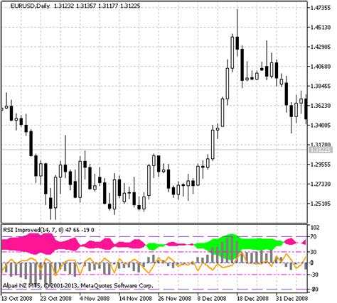 Indicators Rsiimproved Indices Articles Library Comments Mql5 Programming Forum