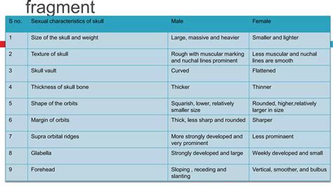Sex Determination Using Anthropometric Methods Pptx Bone And Joint