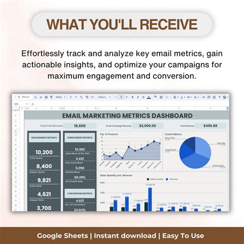 Email Marketing Dashboard Template Email Marketing Campaign Overview Metrics Dashboard