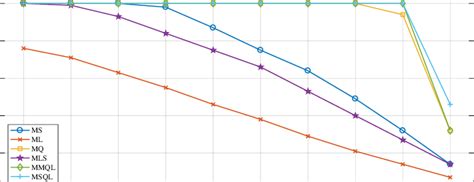 Task Completion Rates Of Different Scheduling Strategies Download