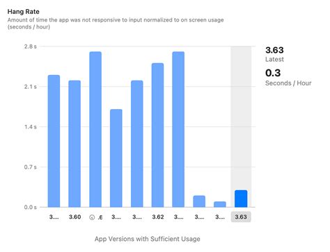 monitoring and improving app performance by deepak singh fox tech medium