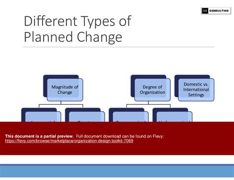 Organization Design Toolkit Ppt Slide Deck