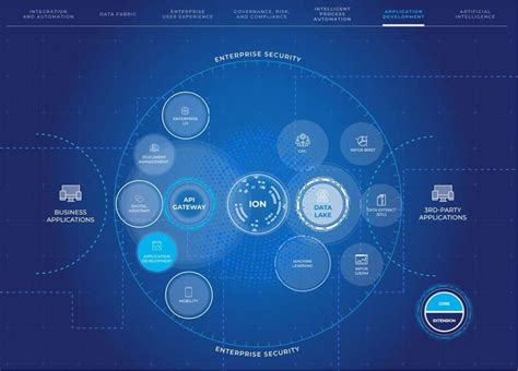 infor os overview copley consulting group