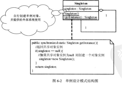 单例模式 shanquan 博客园