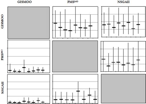 Tackling The Industrial Car Sequencing Problem Using Gismoo Algorithm Intechopen