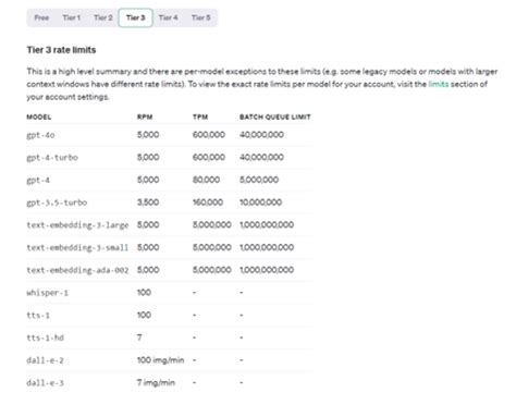 BatchAPI Is Now Available Page API OpenAI Developer Community