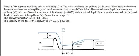 solved water is flowing over a spillway of crest width b