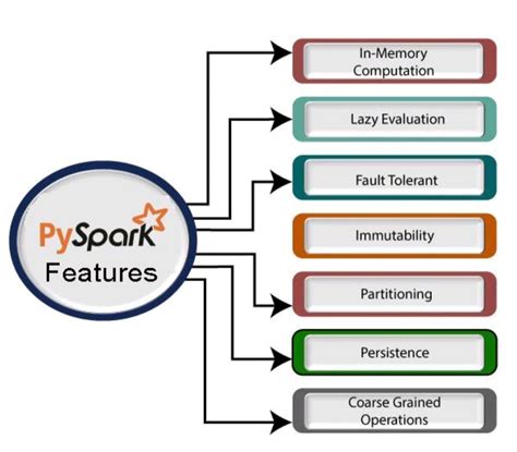 Bigdata Pyspark Dataengineering Apachespark Datascience Omkar