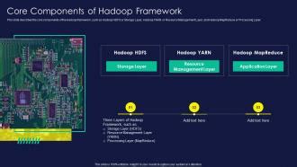 Apache Hadoop Core Components Of Hadoop Framework Ppt Designs PPT PowerPoint