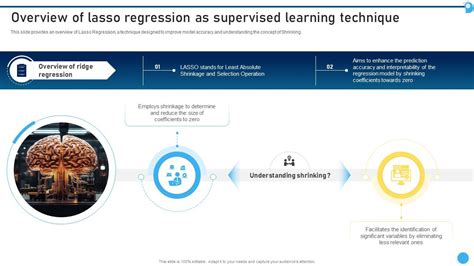 Overview Of Lasso Regression As Supervised Learning Technique