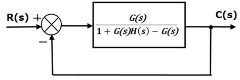 Steady State Errors Control Systems Electrical Engineering Ee Pdf Download
