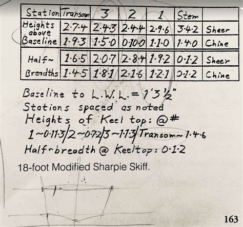 The Chesapeake Bay Sharpie Caroline C Eastern Shore Sailing Workboats