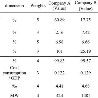 Formatting Sections Subsections And Subsubsections Download Scientific Diagram