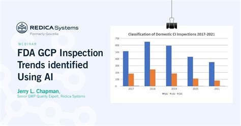 redica systems auf linkedin free webinar fda gcp inspection trends