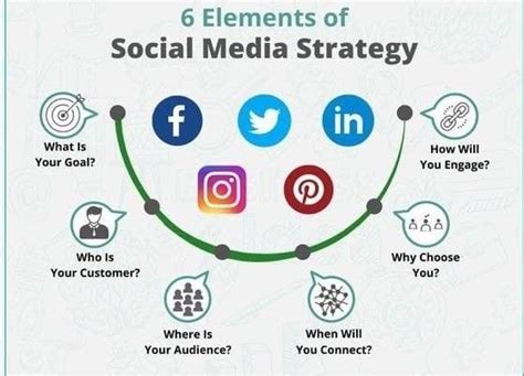 7 Best Practices To Build A Better Linkedin Profile Artofit