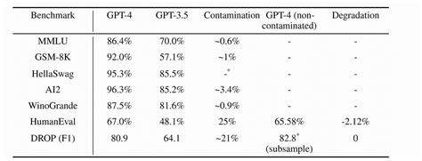 Benchmark Of Llms Part 3 Humaneval Openai Evals Chatbot Arena By Michael X 𝐀𝐈 𝐦𝐨𝐧𝐤𝐬 𝐢𝐨