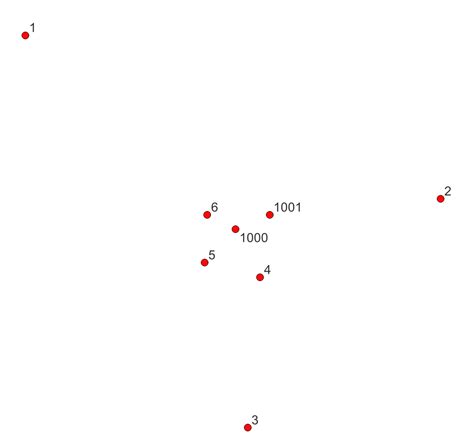 Local Geodetic Coordinate System Local Tangent Plane Coordinates Or