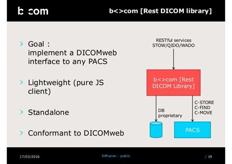 Dicomweb Stow Wado Qido Potential And Implemntation Sample