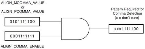 xilinx 7系列fpga收发器架构之接收器（rx）（十三） gtx 弹性buffer idle的插入 csdn博客