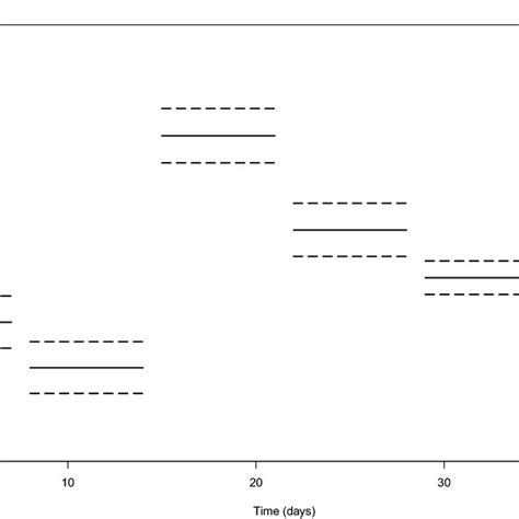 The Membership Function Of The Fuzzy Forward Contracts Price