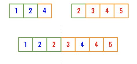 Binary Search Median Of Two Sorted Arrays A Developer Diary