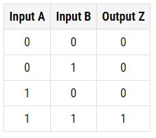 Logic Gate Truth Tables Computer Science GCSE GURU