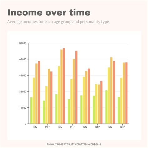 The Introverted Myers Briggs Types That Make The Most Money
