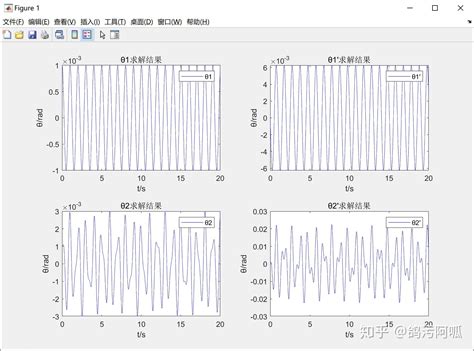 Matlab求微分方程组 非刚性 知乎
