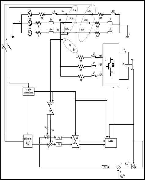 Control Pi Structure Of A Dstatcom Download Scientific Diagram