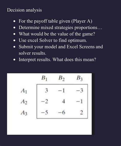 Solved Please Enter The Solution And The Excel Solution With