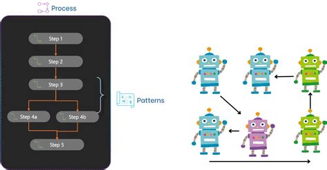 Guest Blog Semanticlip A Practical Guide To Building Your Own Ai