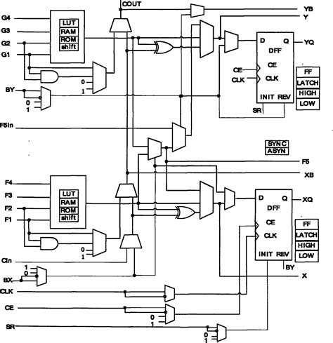 Traversal Test Method Of Configurable Logic Block Clb Of Field