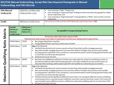 Kentucky FHA Manual Underwriting Guidelines For Approval Fha
