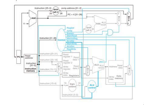 Solved Modify The The Following Mips Architecture Diagram